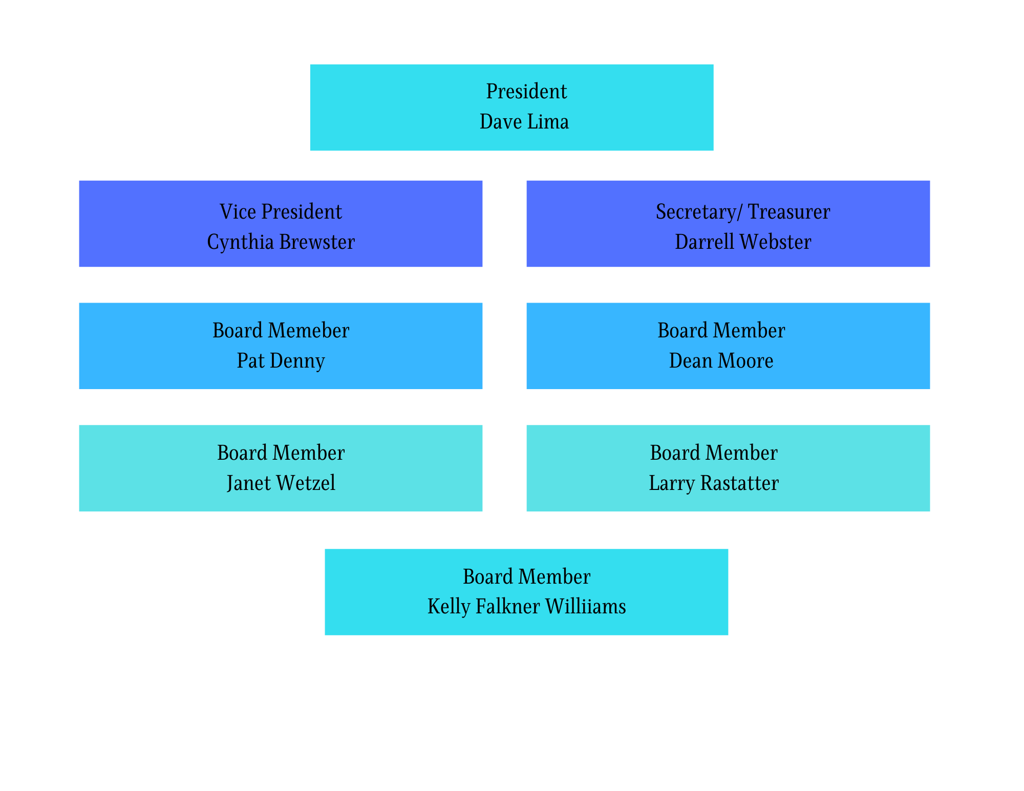 Board of Trustees - Fair Housing Resource Center, Inc.